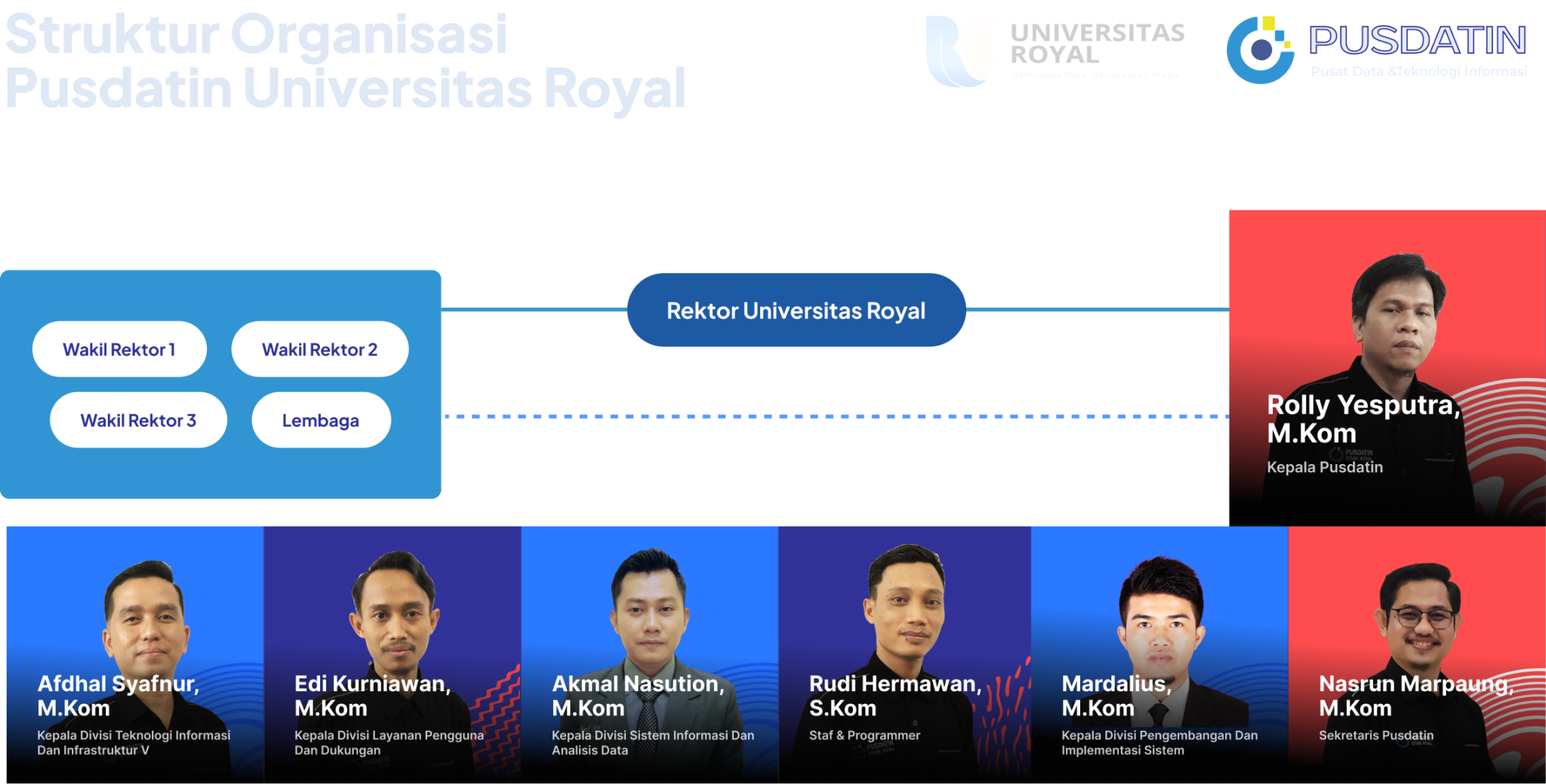 Beranda - Pusdatin Universitas Royal