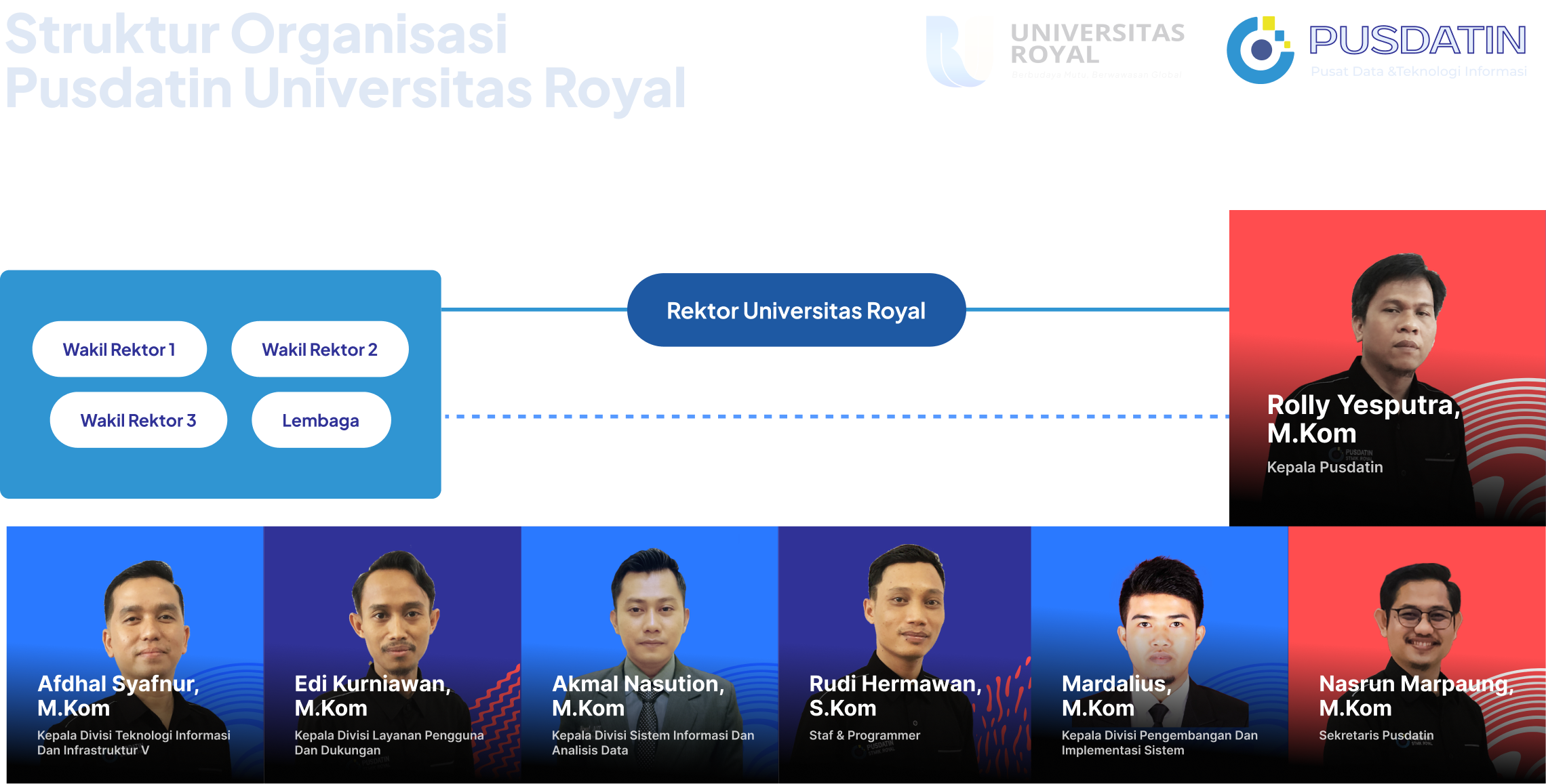 Beranda - Pusdatin Universitas Royal